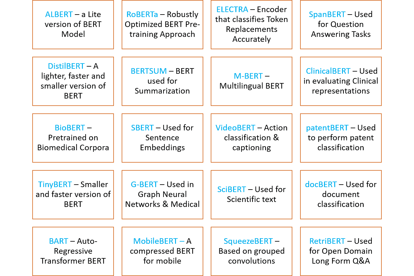 BERT & It’s Variants in Artificial Intelligence - 360DigiTMG BERT & It’s Variants in Artificial Intelligence - 360DigiTMG
